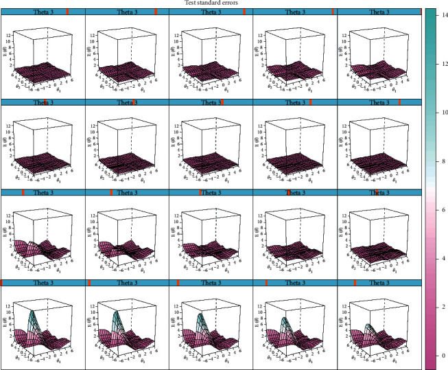 Quantifying Liver-Stomach Disharmony Pattern of Functional Dyspepsia Using Multidimensional ...