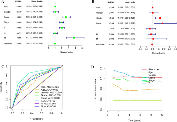 Bioinformatics analysis and experimental validation of m6A and cuproptosis-related lncRNA NFE4 ...