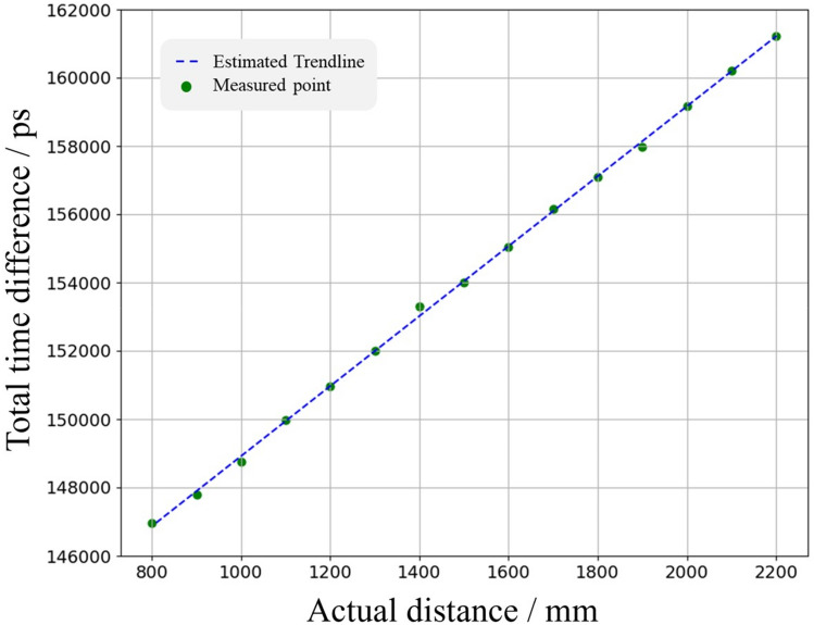 Development of the high angular resolution 360° LiDAR based on scanning MEMS mirror - PMC