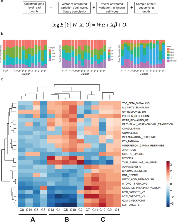 Single-cell Analysis Reveals Inter- and Intratumour Heterogeneity in ...