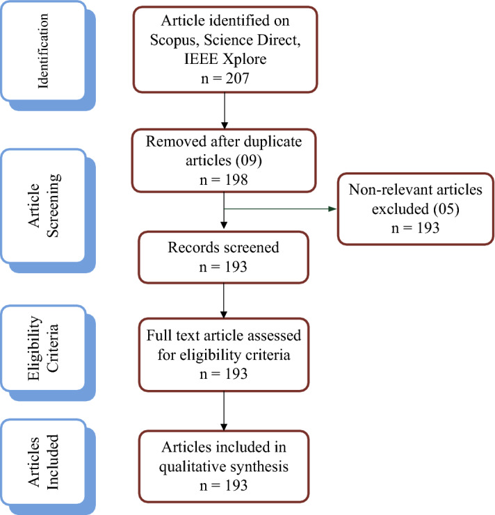 Impact of word embedding models on text analytics in deep learning environment: a review - PMC