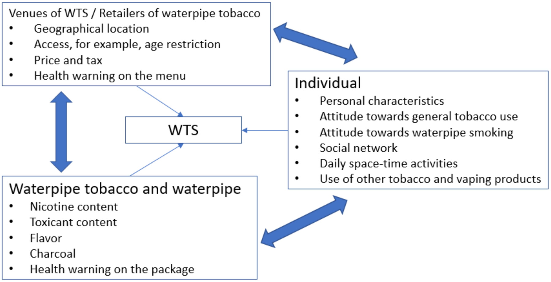 Agent-based Modeling In Tobacco Regulatory Science: Exploring ‘what If