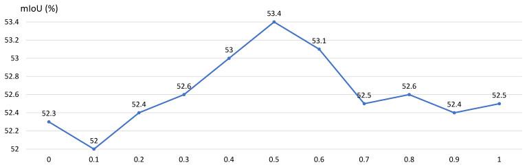 Semantic Guidance Fusion Network for Cross-Modal Semantic Segmentation - PMC