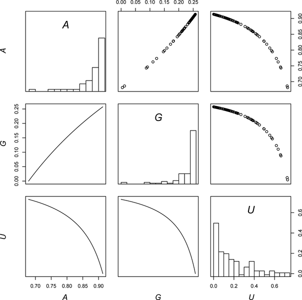A Note on the Identification of Change Detection Task Models to Measure ...