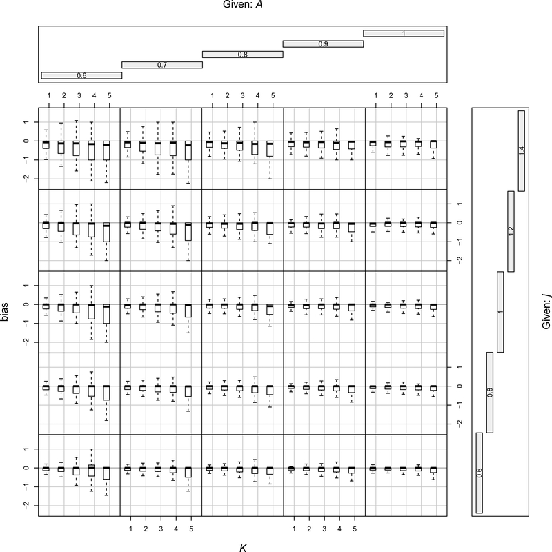 A Note on the Identification of Change Detection Task Models to Measure ...