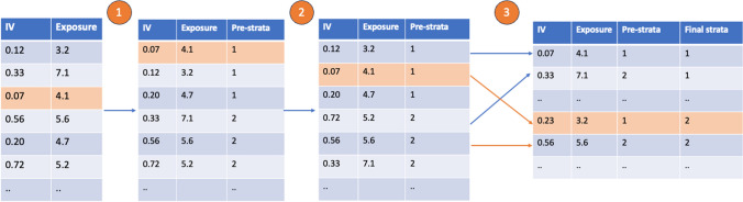 Non-linear Mendelian randomization: detection of biases using negative controls with a focus on ...