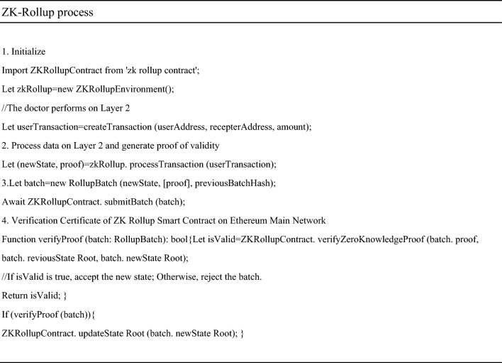 Integrating blockchain and ZK-ROLLUP for efficient healthcare data privacy protection system via ...
