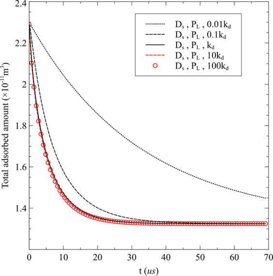 Multiscale Lattice Boltzmann Simulation of the Kinetics Process of ...