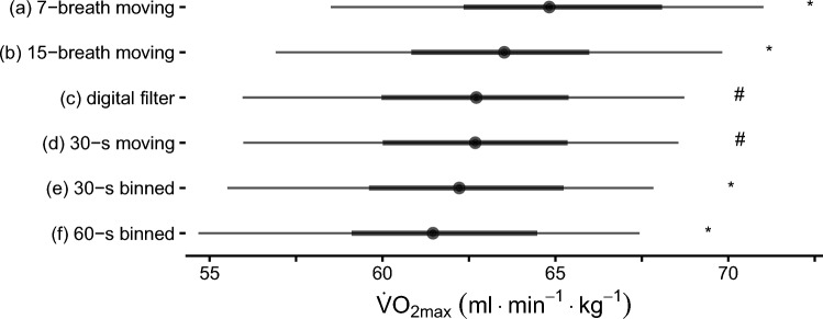 Data Processing Strategies to Determine Maximum Oxygen Uptake: A Systematic Scoping Review and ...