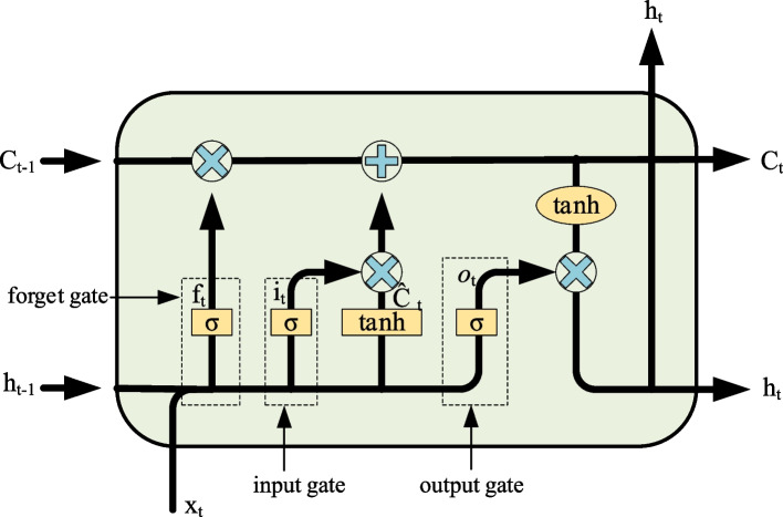 A hybrid CNN-Bi-LSTM model with feature fusion for accurate epilepsy ...