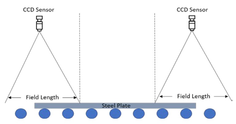 High Precision Dimensional Measurement with Convolutional Neural Network and Bi-Directional Long ...