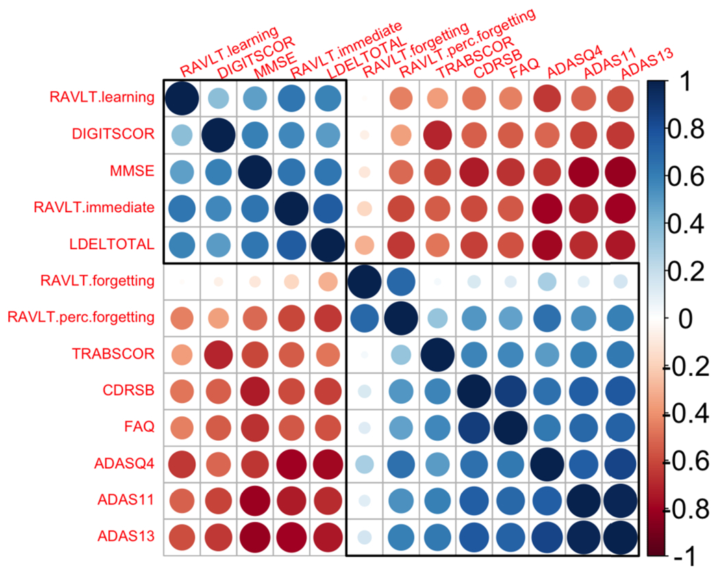 A PARTIALLY FUNCTIONAL LINEAR REGRESSION FRAMEWORK FOR INTEGRATING GENETIC, IMAGING, AND ...