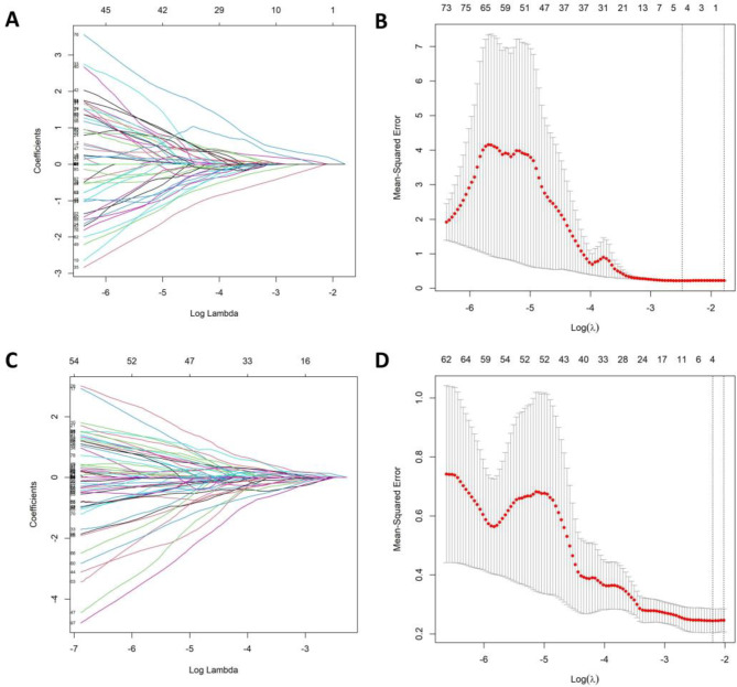 Development of a neoadjuvant chemotherapy efficacy prediction model for nasopharyngeal carcinoma ...