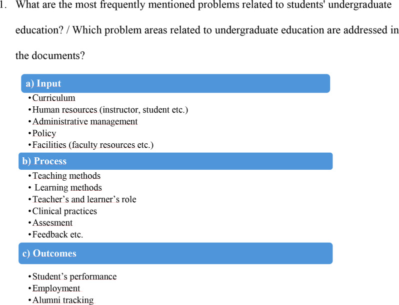 Evaluating undergraduate nursing education and student competencies: a ...
