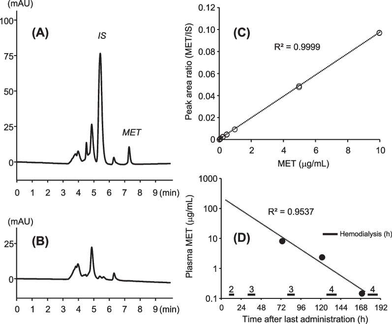 Daily Dose Of Metformin Caused Acute Kidney Injury With Lactic Acidosis daily-dose-of-metformin-caused-acute-kidney-injury-with-lactic-acidosis