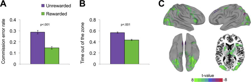 Recent theoretical, neural, and clinical advances in sustained ...