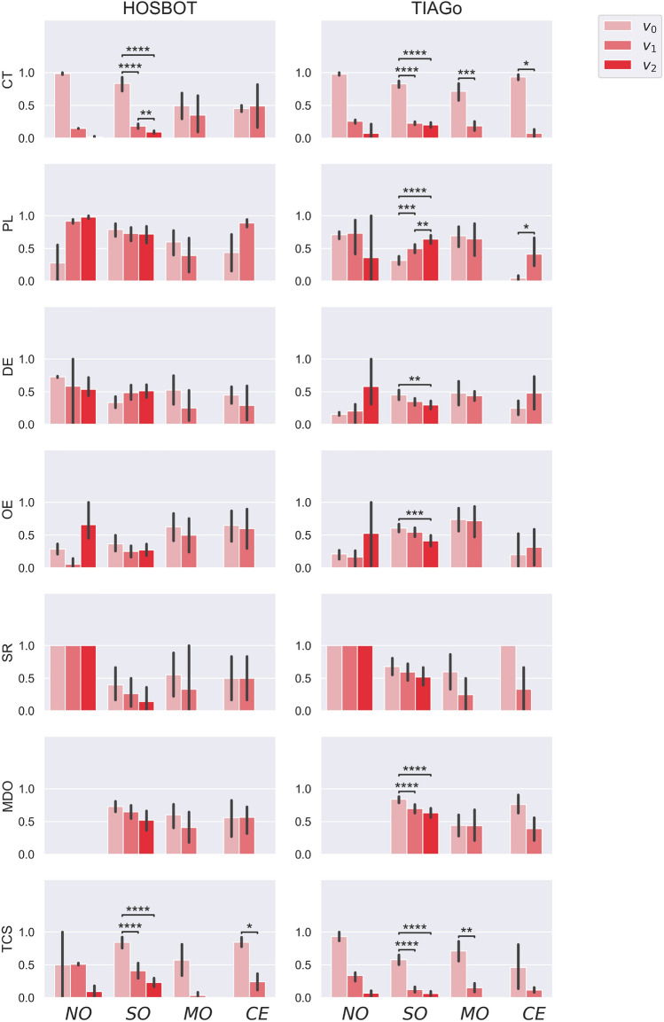 Navigation benchmarking for autonomous mobile robots in hospital environment - PMC