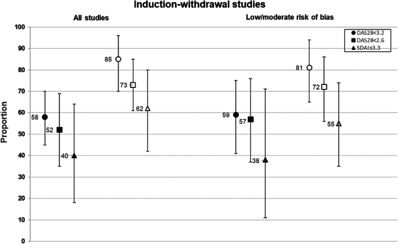 Prevalence and predictors of sustained remission/low disease activity after discontinuation of ...