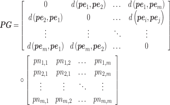 Multi-omics integration for both single-cell and spatially resolved ...