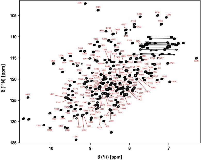 Backbone 1H, 13C, and 15N resonance assignments of the Fc fragment of human immunoglobulin G ...