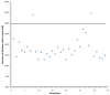 Fig.1