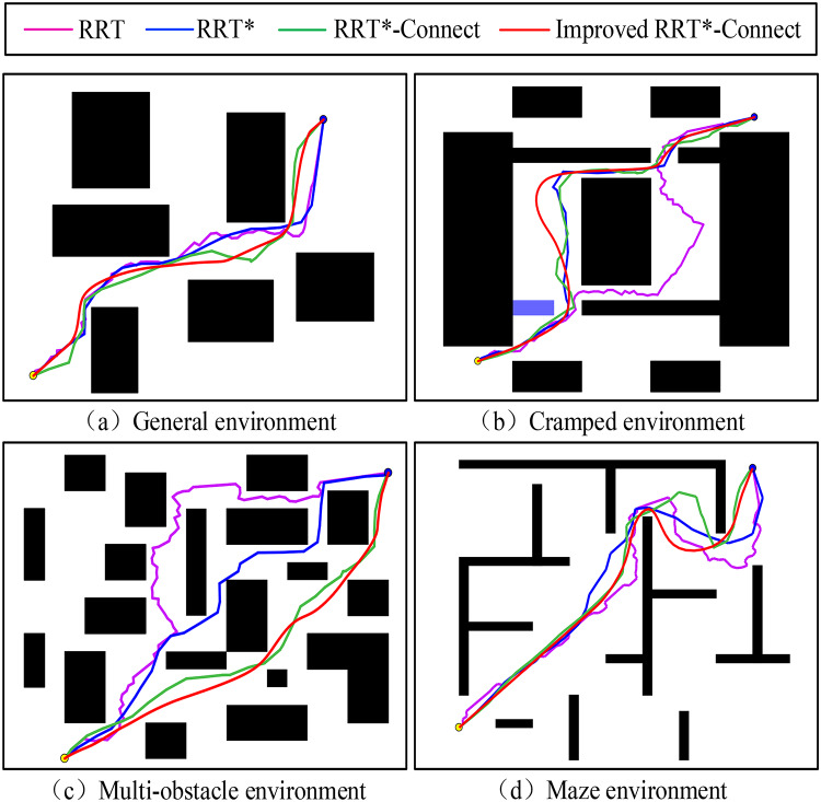 A novel RRT*-Connect algorithm for path planning on robotic arm ...