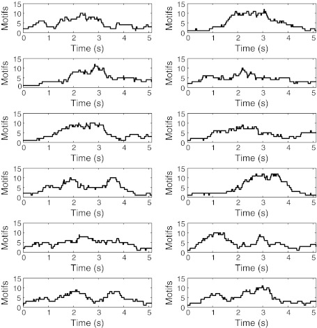 How Visual Cues for when to Listen Aid Selective Auditory Attention - PMC