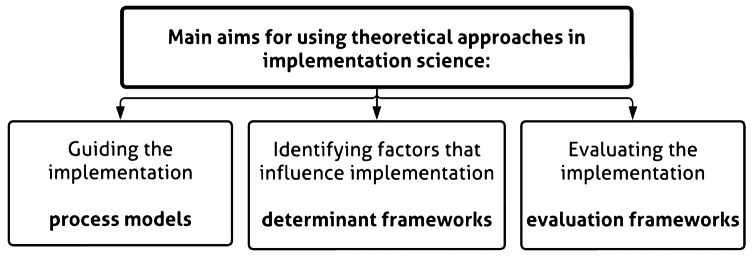 An iterative approach to developing a multifaceted implementation strategy for a complex eHealth ...