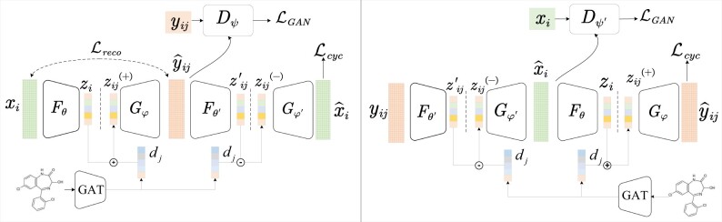 Predicting single-cell cellular responses to perturbations using cycle consistency learning - PMC