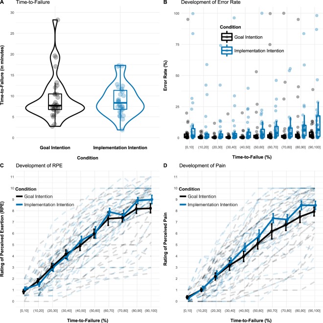 Increase in prefrontal cortex oxygenation during static muscular endurance performance is ...