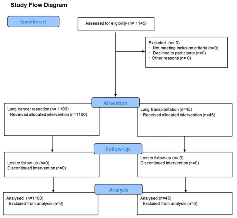Post Operative Thoracic Epidural Analgesia And Incidence Of Major