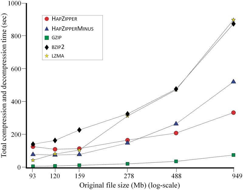 Figure 4.