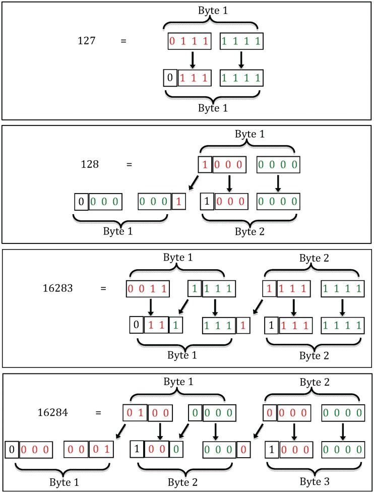 Figure 2.