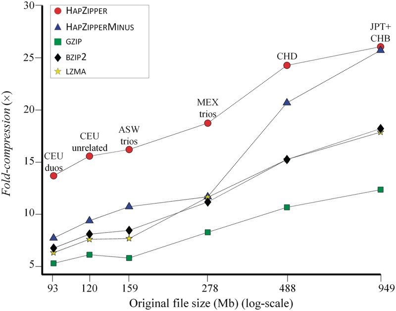 Figure 3.
