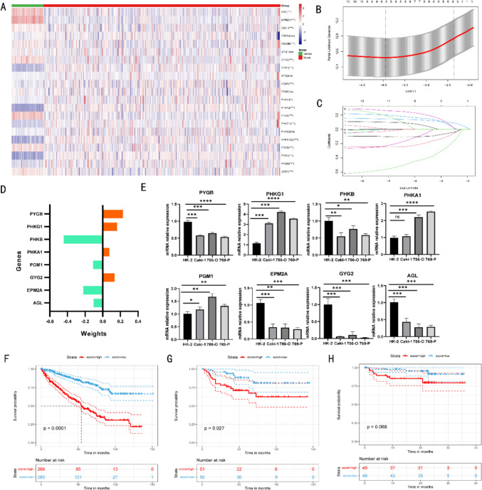 Glycogen metabolism genes as a molecular signature for subtyping ... Glycogen metabolism genes as a molecular signature for subtyping ...