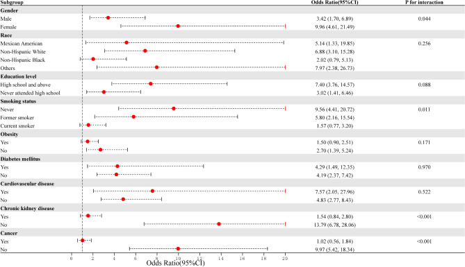 Nonlinear associations of the hs-CRP/HDL-C index with metabolic dysfunction-associated steatotic ...