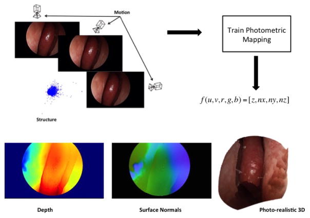 Endoscopic-CT: Learning-Based Photometric Reconstruction for Endoscopic Sinus Surgery - PMC