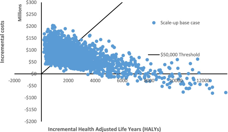 Economic evaluation of an incentive-based program to increase physical activity and reduce ...