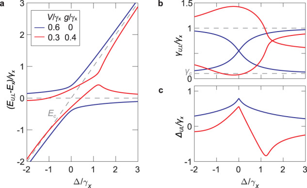 Negative-mass exciton polaritons induced by dissipative light-matter coupling in an atomically ...