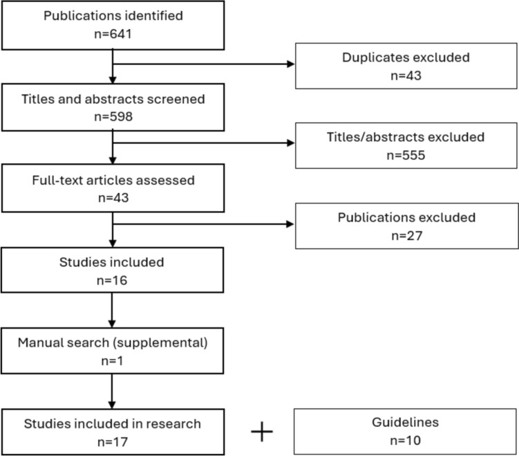 Incorporating Resource Constraints in Health Economic Evaluations: Overview and Methodological ...