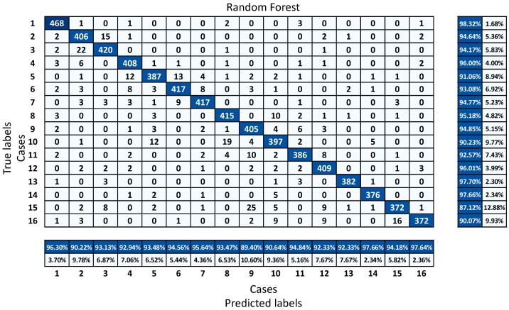 Vibration-Based Loosening Detection of a Multi-Bolt Structure Using Machine Learning Algorithms ...