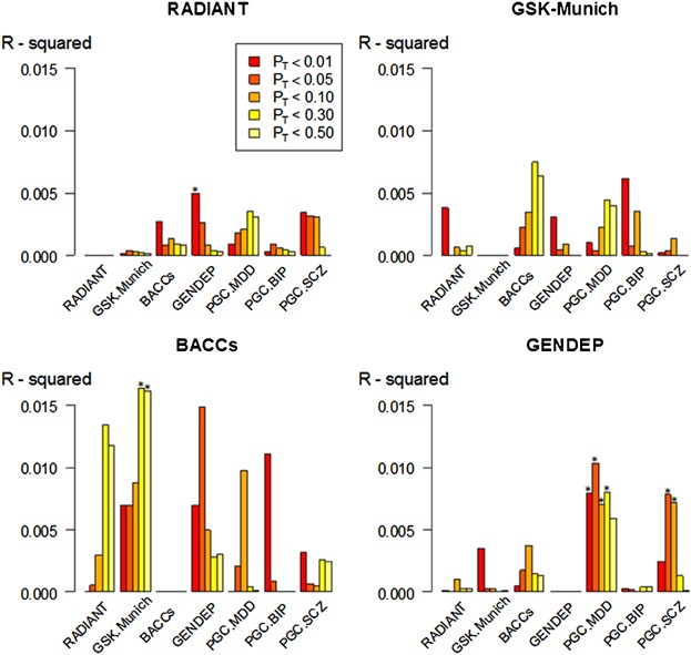 Genetic Relationships Between Suicide Attempts Suicidal Ideation And