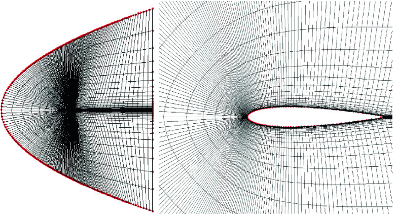 Radial Basis Functions Mesh Morphing: A Comparison Between the Bi-harmonic Spline and the ...