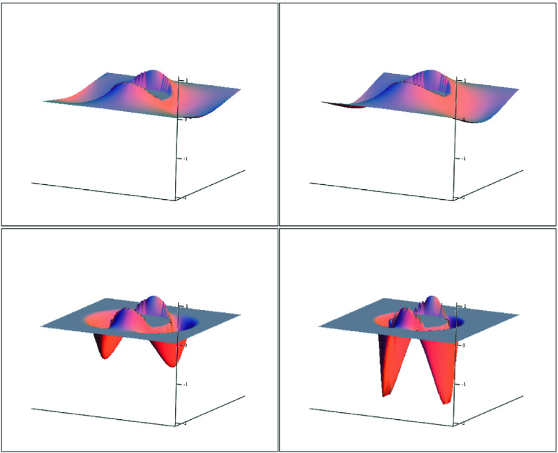 Radial Basis Functions Mesh Morphing: A Comparison Between the Bi-harmonic Spline and the ...
