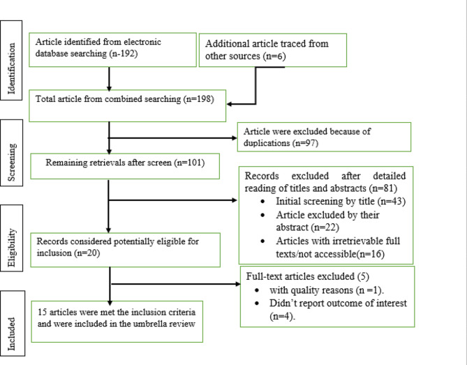 Virological outcomes of third-line antiretroviral therapy in a global ...