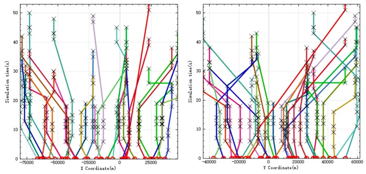 UAV Swarm Mission Planning in Dynamic Environment Using Consensus-Based Bundle Algorithm - PMC
