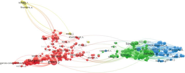 Fifteen years of YouTube scholarly research: knowledge structure ...