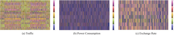 Dynamic Periodic Event Graphs for multivariate time series pattern prediction - PMC
