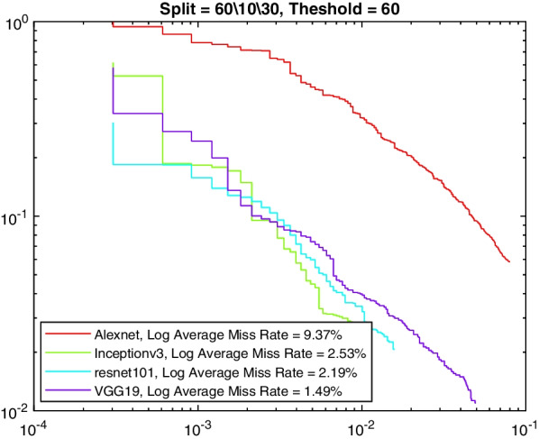 Detection of K-complexes in EEG waveform images using faster R-CNN and deep transfer learning - PMC