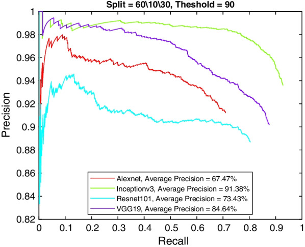 Detection of K-complexes in EEG waveform images using faster R-CNN and deep transfer learning - PMC